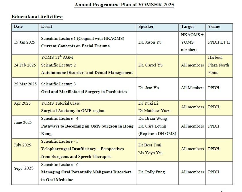 Year Plan 2025 | Young Oral and Maxillofacial Surgeon Group of Hong Kong