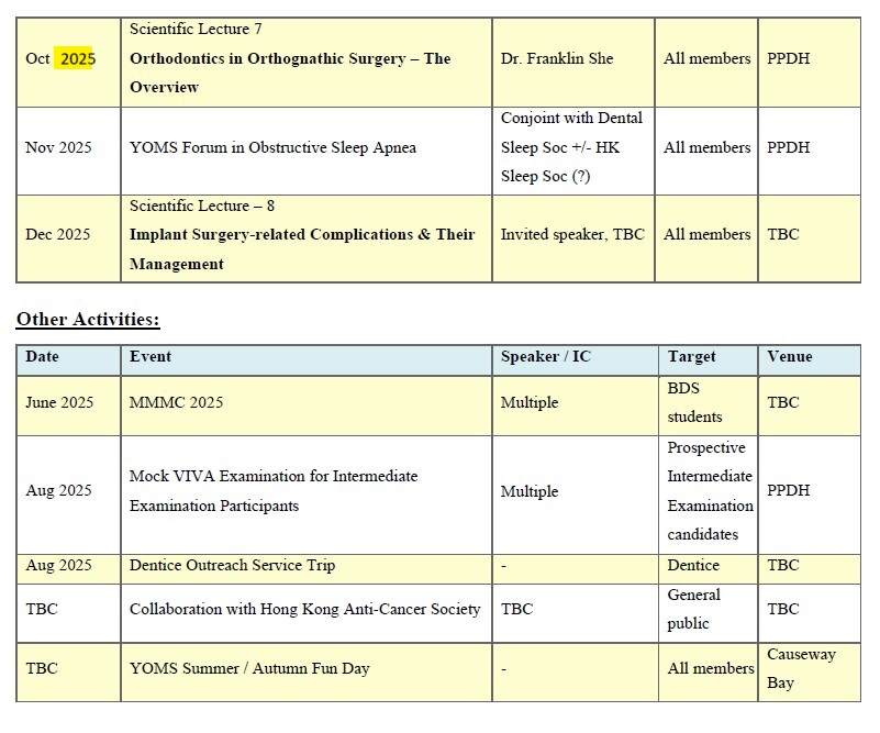Year Plan 2025 | Young Oral and Maxillofacial Surgeon Group of Hong Kong